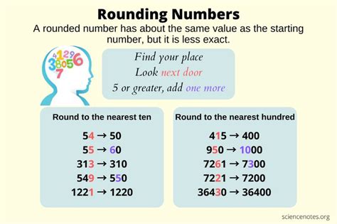 rounding numbers rules and examples