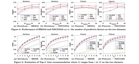 neural collaborative filtering jeonguk jang