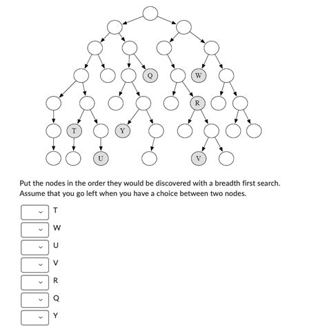 solved put the nodes in the order they would be discovered