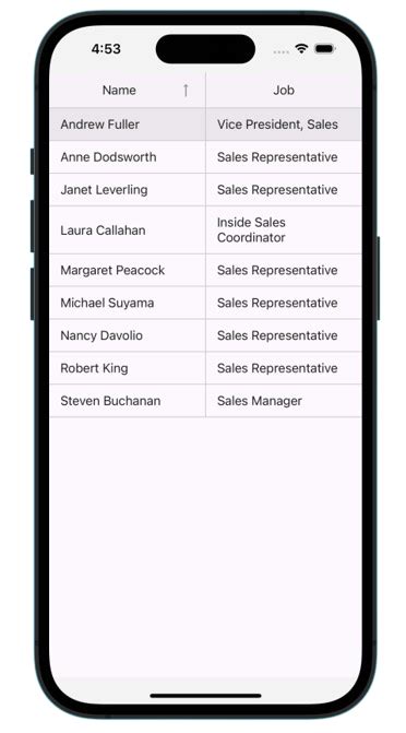 Net Maui Embedding Devexpress Net Maui Controls