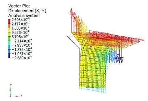 Dynamics Modeling And Characterization Of Sunk Screw Connection