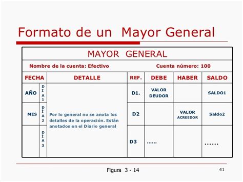Manual De Cuentas Sistema Contabilidad Completa Creditomami