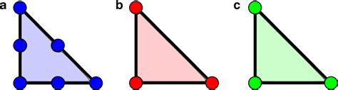 Finite Element Discretization A Displacement Discretization B