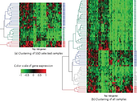 Figure 1 From Sample Subset Optimization Techniques For Imbalanced And