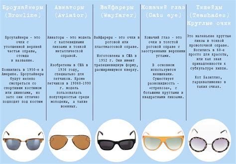Какие бывают очки для зрения: общие сведения, выбор типа линзы, виды ...