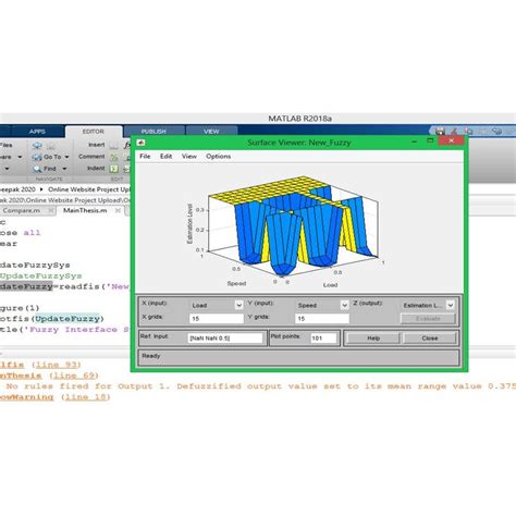 Optimized Fuzzy Handover Decision System Using Pso Algorithm Techpacs Canada Limited