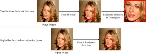 Figure 1 From Detecting Facial Region And Landmarks At Once Via Deep