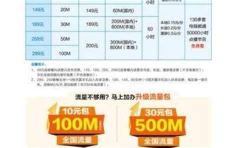 电信最便宜的宽带套餐一年仅需360元 小七玩卡