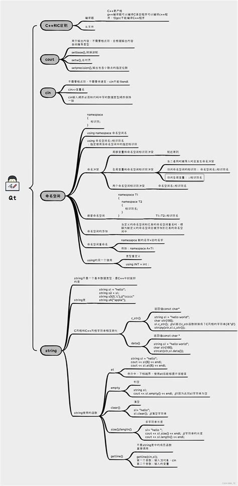 C语言中指针类型及其地址和值的可变性 Csdn博客 C语言中指针类型及其地址和值的可变性 Csdn博客