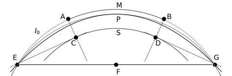 The Geometry Around A Segment AB Of M Lines AC And BD Go Through The Download Scientific