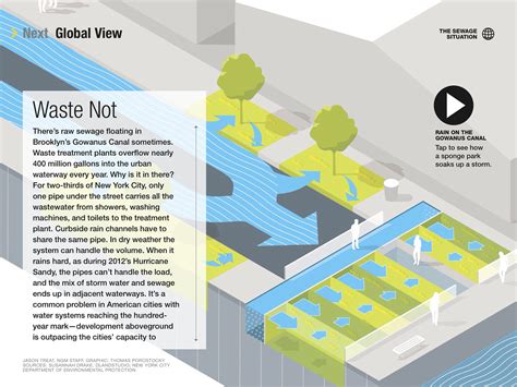 Infographics Data Visualization On Behance