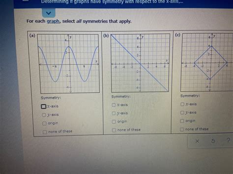 Answered For Each Graph Select All Symmetries… Bartleby