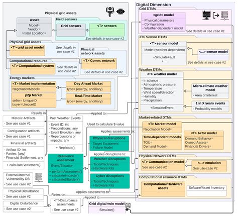 Energies Free Full Text A Theoretical Open Architecture Framework And Technology Stack For