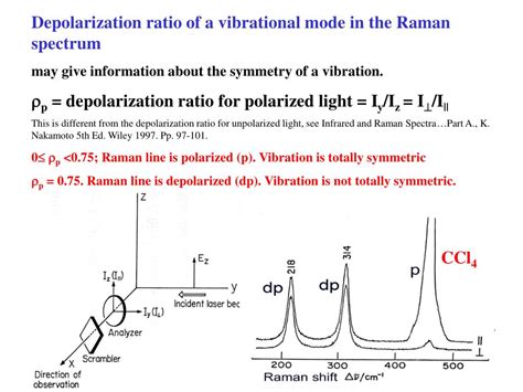PPT Raman Spectroscopy Chapter PowerPoint Presentation ID