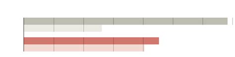 Unequal Sentences For Blacks And Whites The New York Times