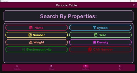 Github Gaurav Kushwaha Periodic Table Periodic Table This Is