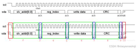I2c总线i2c Stop Csdn博客