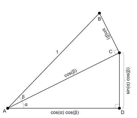 Stacking Triangles For Fun And Profit OranLooney Com