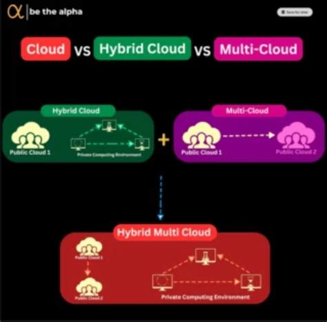 What Is Cloud Computing And Its Benefits Mohammed Abdul Khader