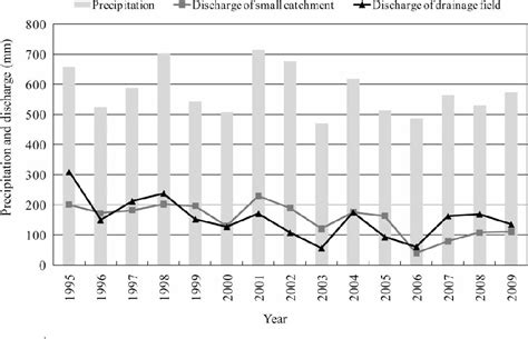 Figure 2 from Scale issues for assessment of nutrient leaching from ...