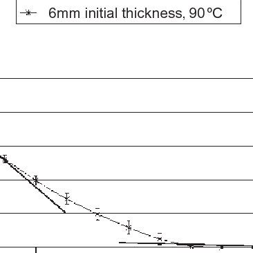 Shrinkage Parameters Estimation For Two Fitting Models And For