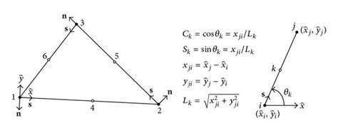 Geometry And Local Tangential Normal Coordinate System Of The Dkt