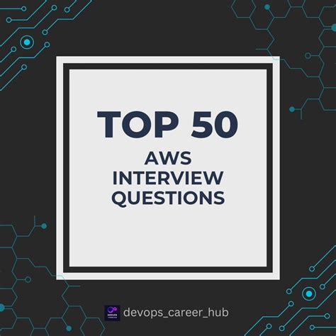 Devops Career Hub On Linkedin Awsinterview Cloudcareer Interview