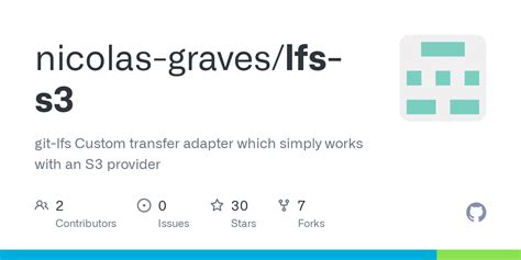 Github Nicolas Graveslfs S3 Git Lfs Custom Transfer Adapter Which