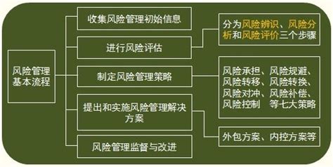 掌握风险管理知识图谱 风险图谱后记 CSDN博客