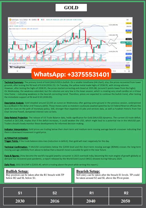 Goldxauusd Analysis Rforexstrategy