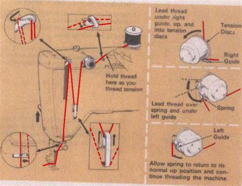 Diagram For Threading Singer Sewing Machine Kenmore