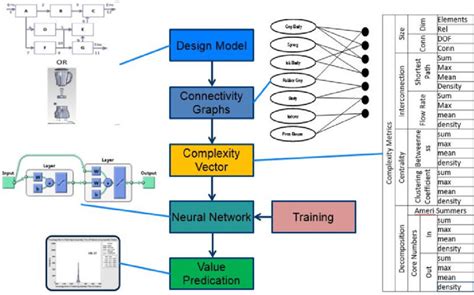 Artificial Neural Network Prediction Function Structures Download