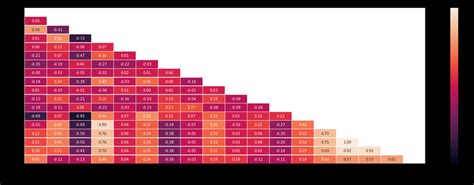 Coeficiente De Pearson Download Scientific Diagram