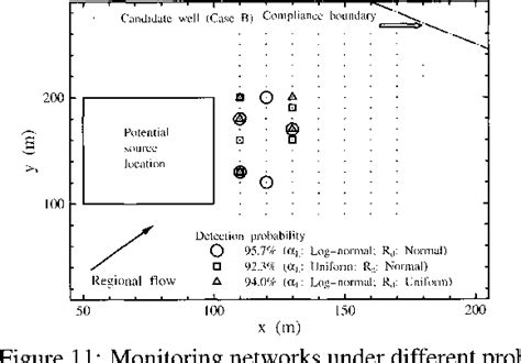 Figure 1 From Monitoring Network Design For Detection Of Groundwater