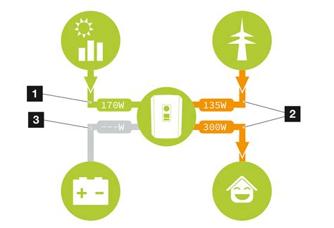Μενού webserver Αρχική σελίδα