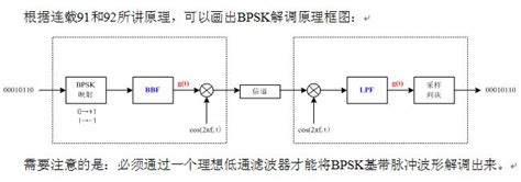 深入浅出通信原理连载75 95（python代码版） weixin 38168760的博客 csdn博客