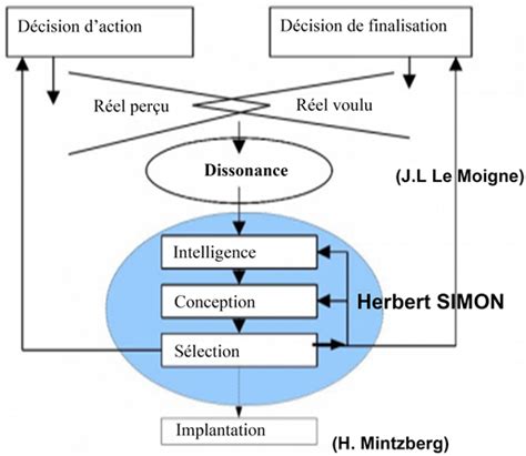 Study And Prediction Of Human Behavior Based On Face Recognition