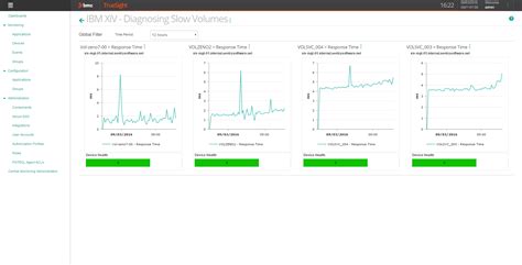 Ibm Xiv Km Sentry Software