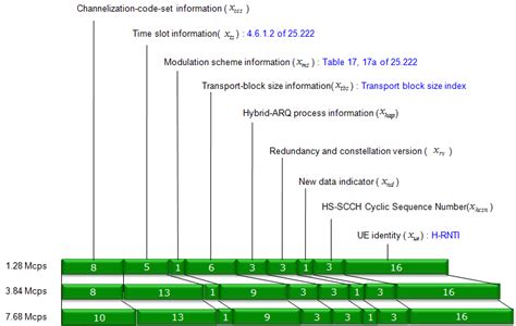 3G | ShareTechnote