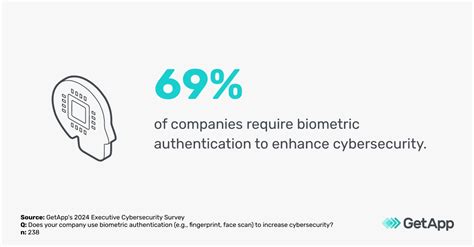 5 Types Of Authentication To Secure Your Small Business