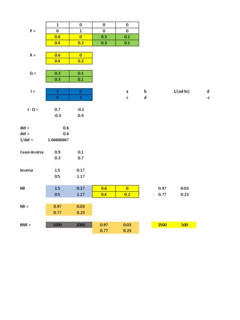 Cálculo De La Inversa Cuasi Inversa Y Pseudoinversa De Una Matriz Pdf