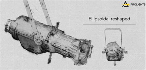 Recorte Led Elipsoidal Eclprofile Ct De Prolights El MÁs Avanzado