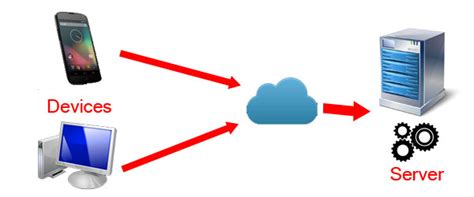 Advice Needed Setup A Cloud Database Solution B4x Programming Forum