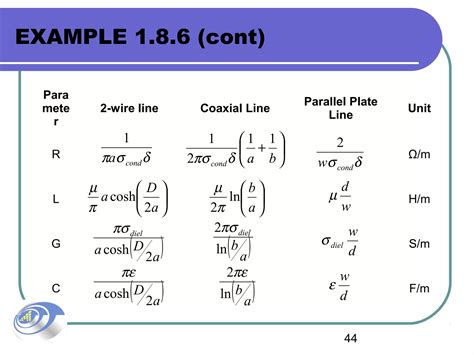 Chp Transmission Line Theory With Examples Part PPT Digital Audio Computer Software And