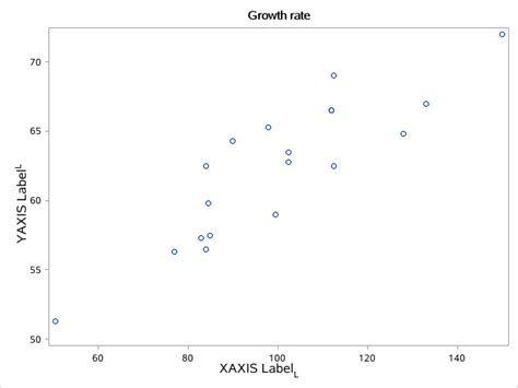 How To Get The Subscript And Superscript In Proc Sg Plot Sas Support