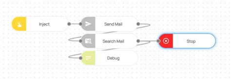 How To Master Email Automation With Core Mail Package Robomotion RPA Documentation