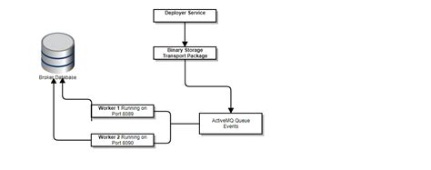 Hem S Blog Scaling Deployers In Sdl Web