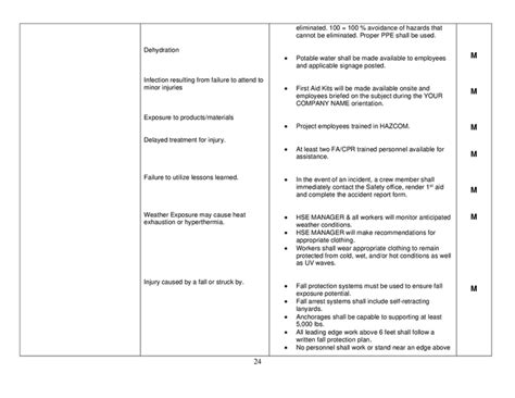 Activity Hazard Analysis Aha Form In Word And Pdf Formats Page 24 Of 36