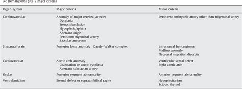 Congenital Hemangioma Semantic Scholar