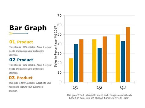 Bar Graph Ppt Powerpoint Presentation Portfolio Example